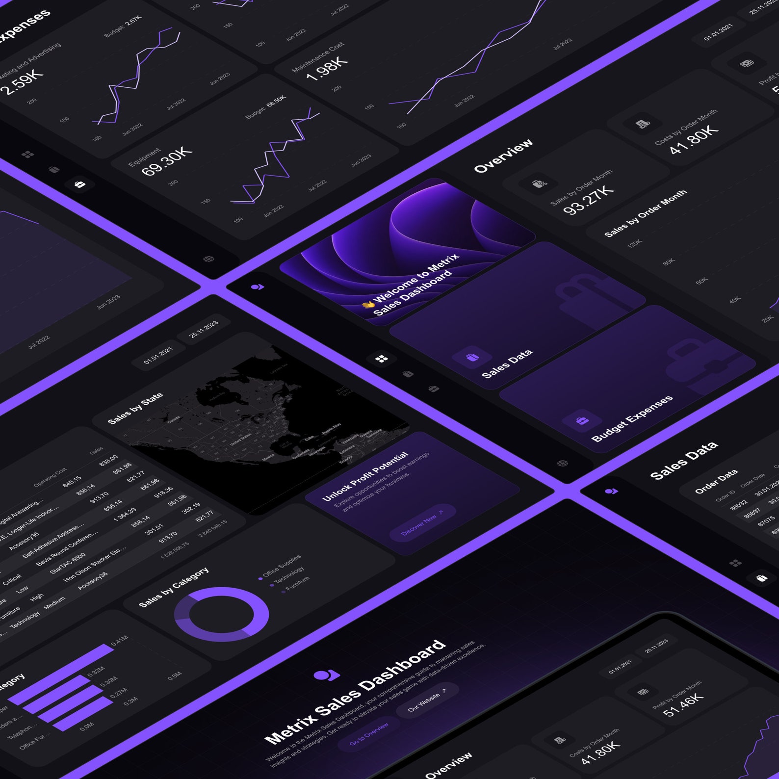 Business Powerbi Dashboard Report Template, Figma — Metrix - Etsy