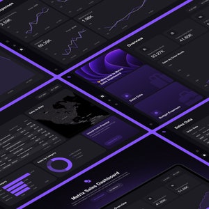 Business Powerbi Dashboard Report Template, Figma — Metrix - Etsy