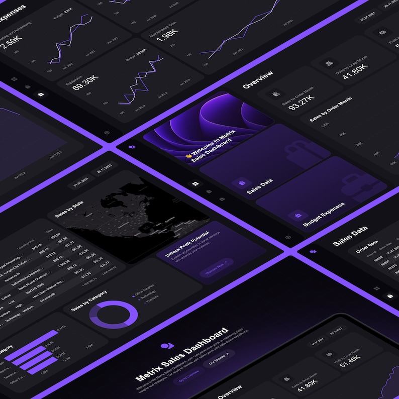 Business Powerbi Dashboard Report Template, Figma — Metrix - Etsy