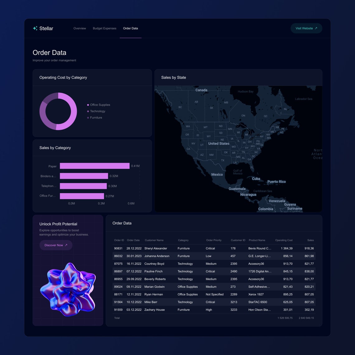 Business Powerbi Dashboard Report Template, Figma — Stellar - Etsy
