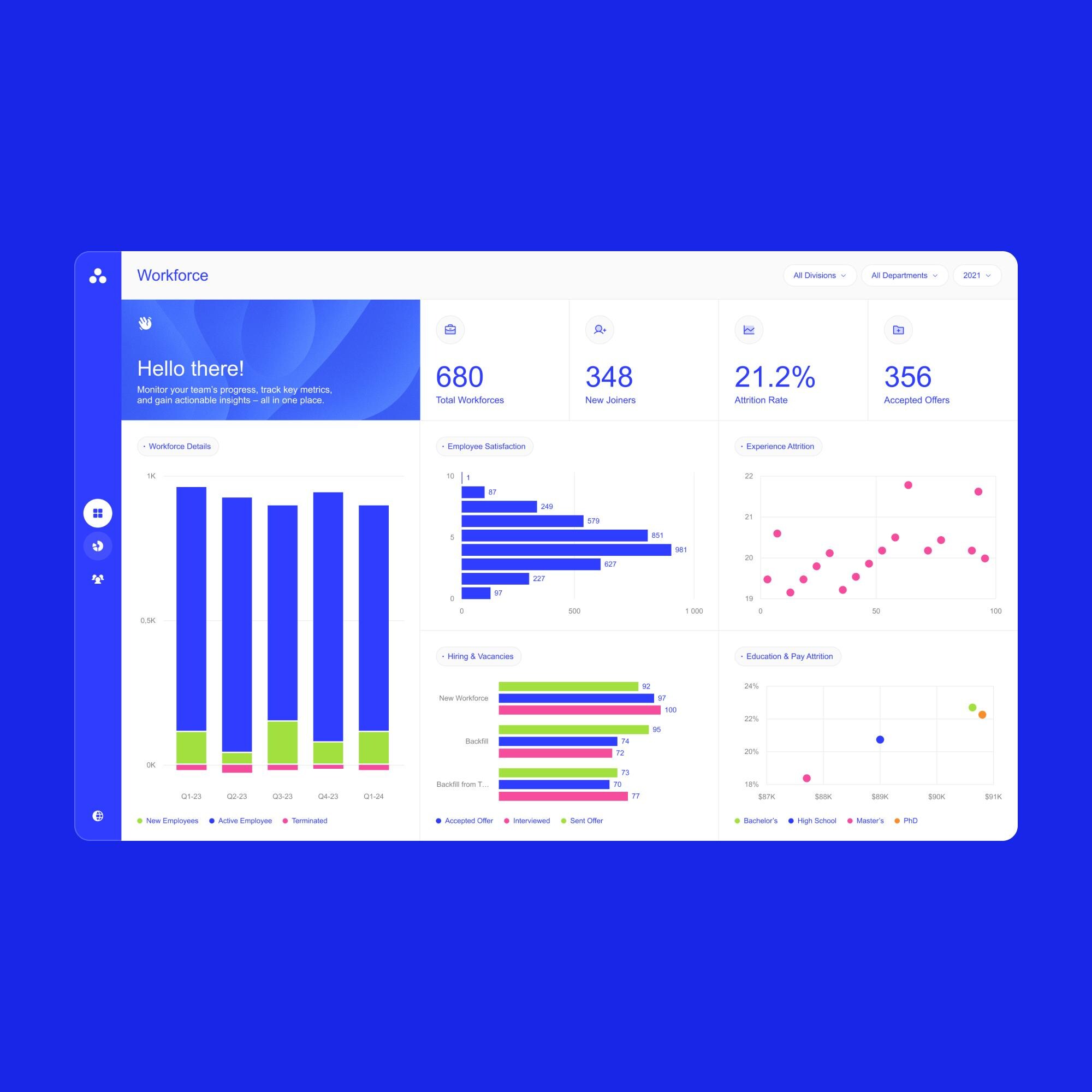 HR Analytics Powerbi Dashboard Report – Traksy - Etsy