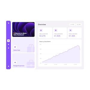 Business Powerbi Dashboard Report – Metrix Light - Etsy