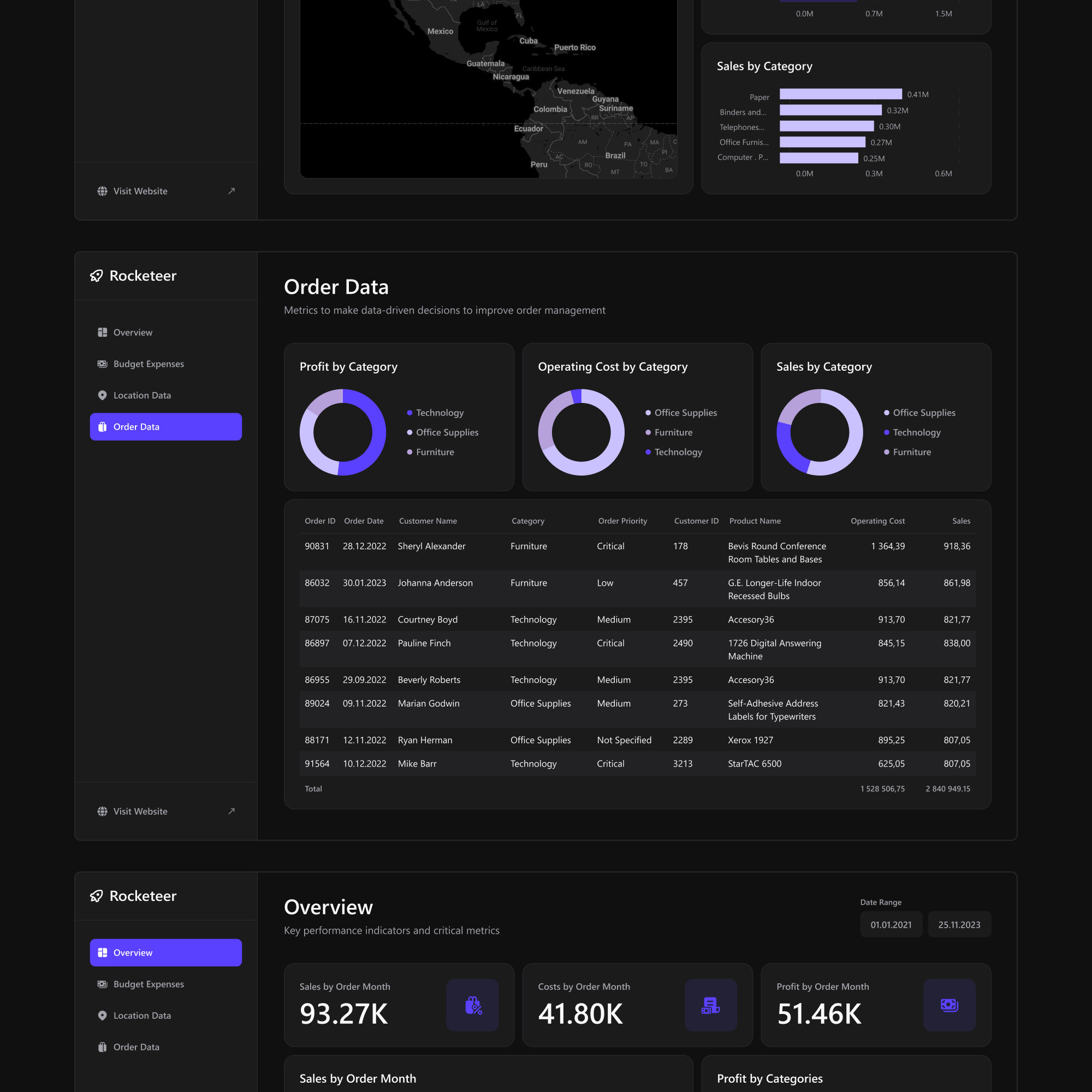 Business Powerbi Dashboard Report Template, Figma — Rocketeer - Etsy