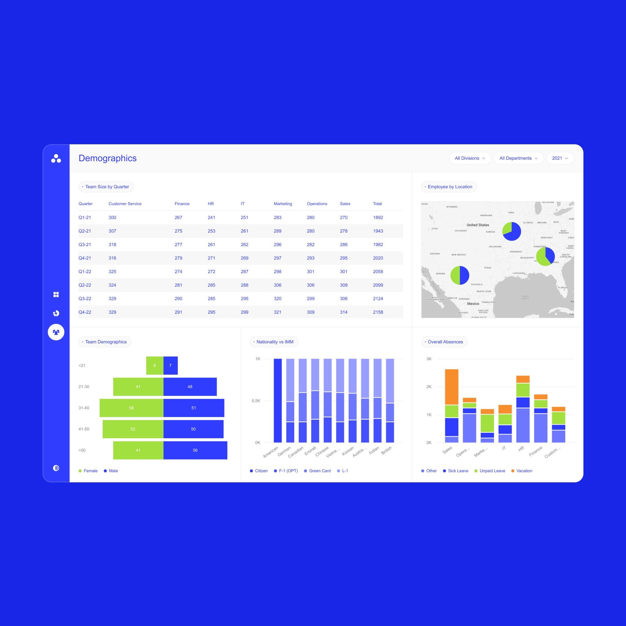 HR Analytics Powerbi Dashboard Report – Traksy - Etsy