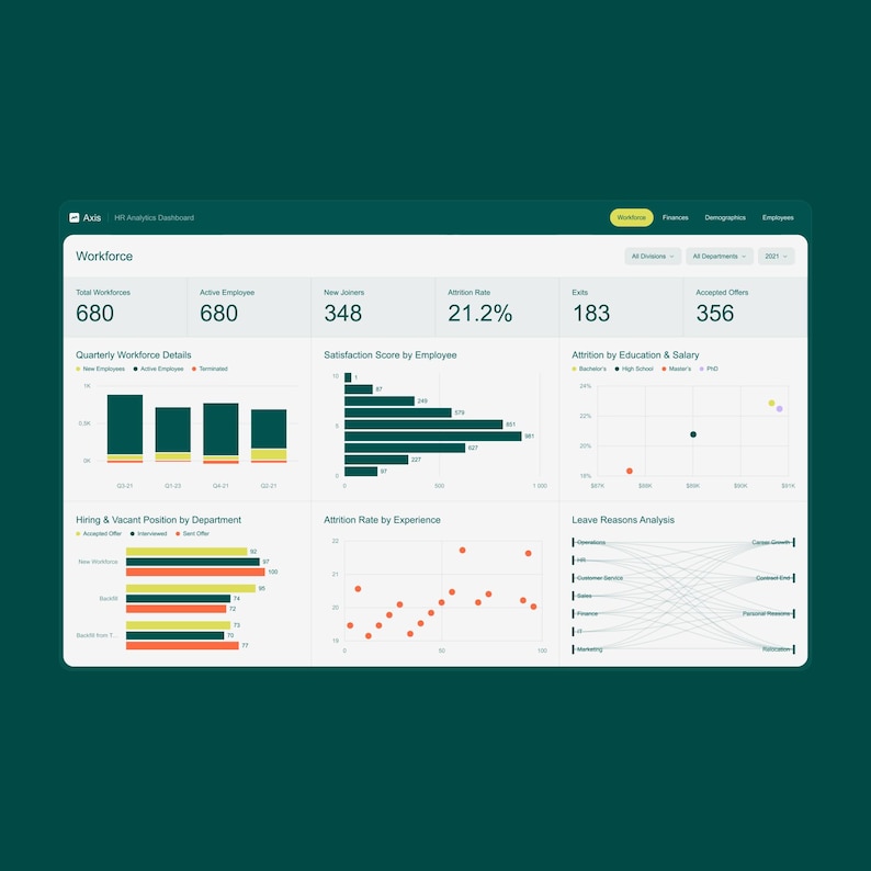 HR Analytics Powerbi Dashboard Report – Axis - Etsy