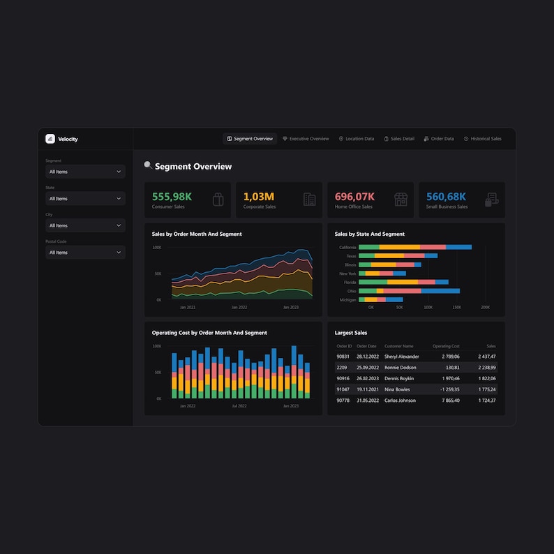 Business Power Bi Dashboard Report – Velocity Dark - Etsy