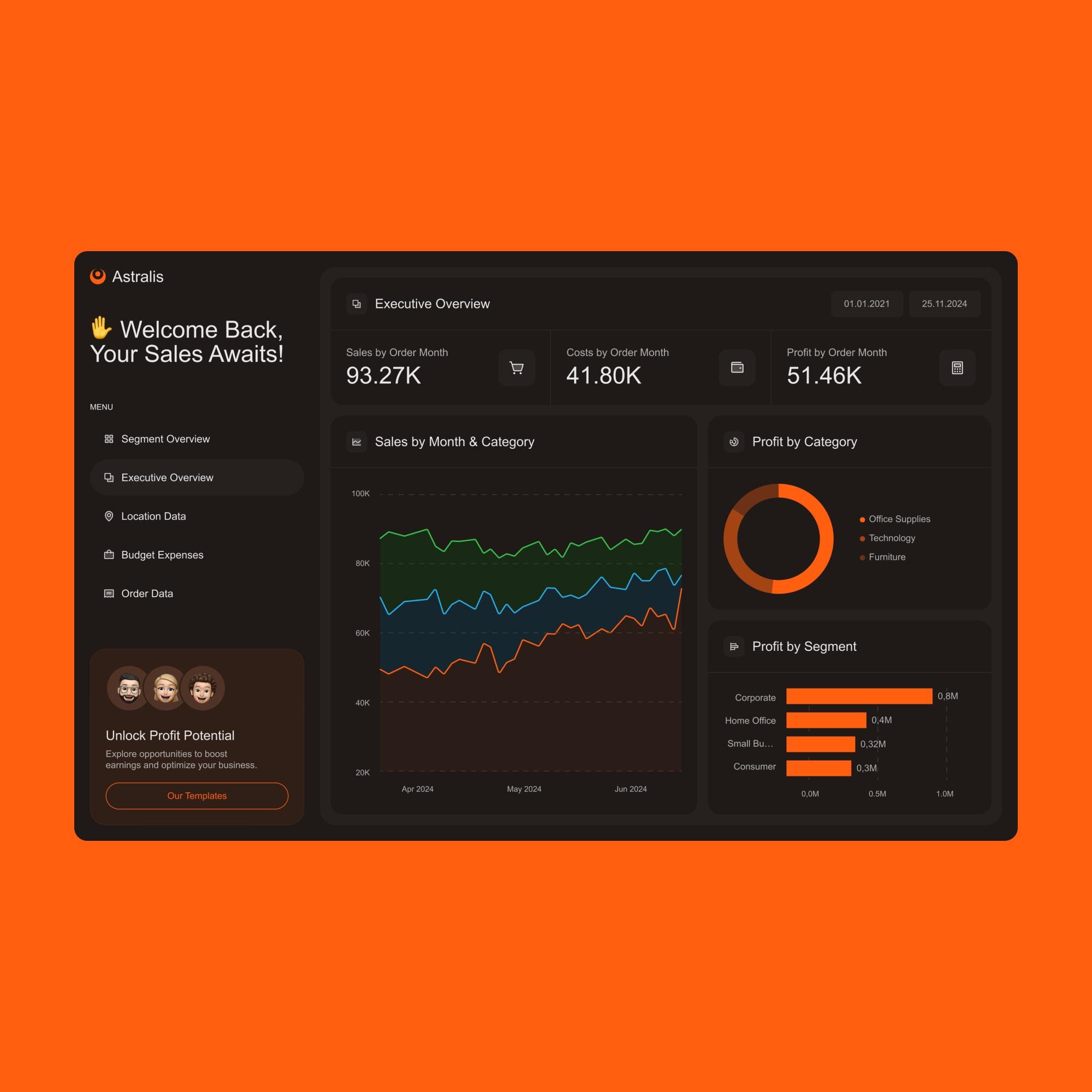 Business Powerbi Dashboard Report – Astralis Dark - Etsy
