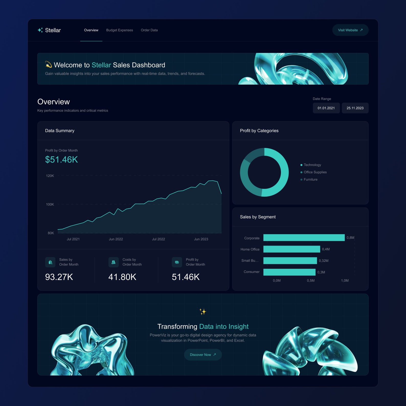 Business Powerbi Dashboard Report Template, Figma — Stellar - Etsy
