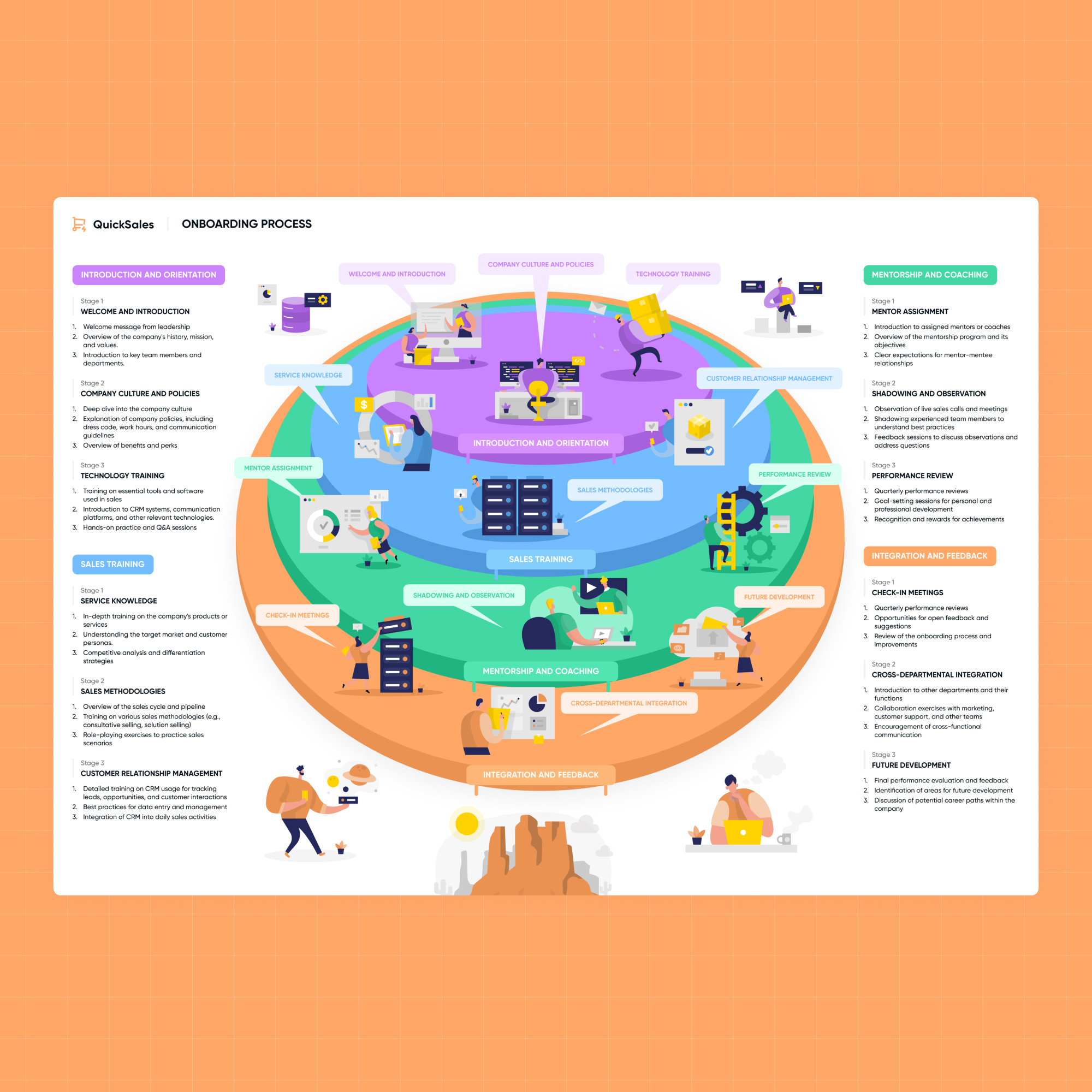 Business A3 Scheme Poster in Figma, Sketch & Adobe XD - Etsy
