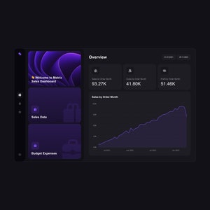 Business Powerbi Dashboard Report Template, Figma — Metrix - Etsy