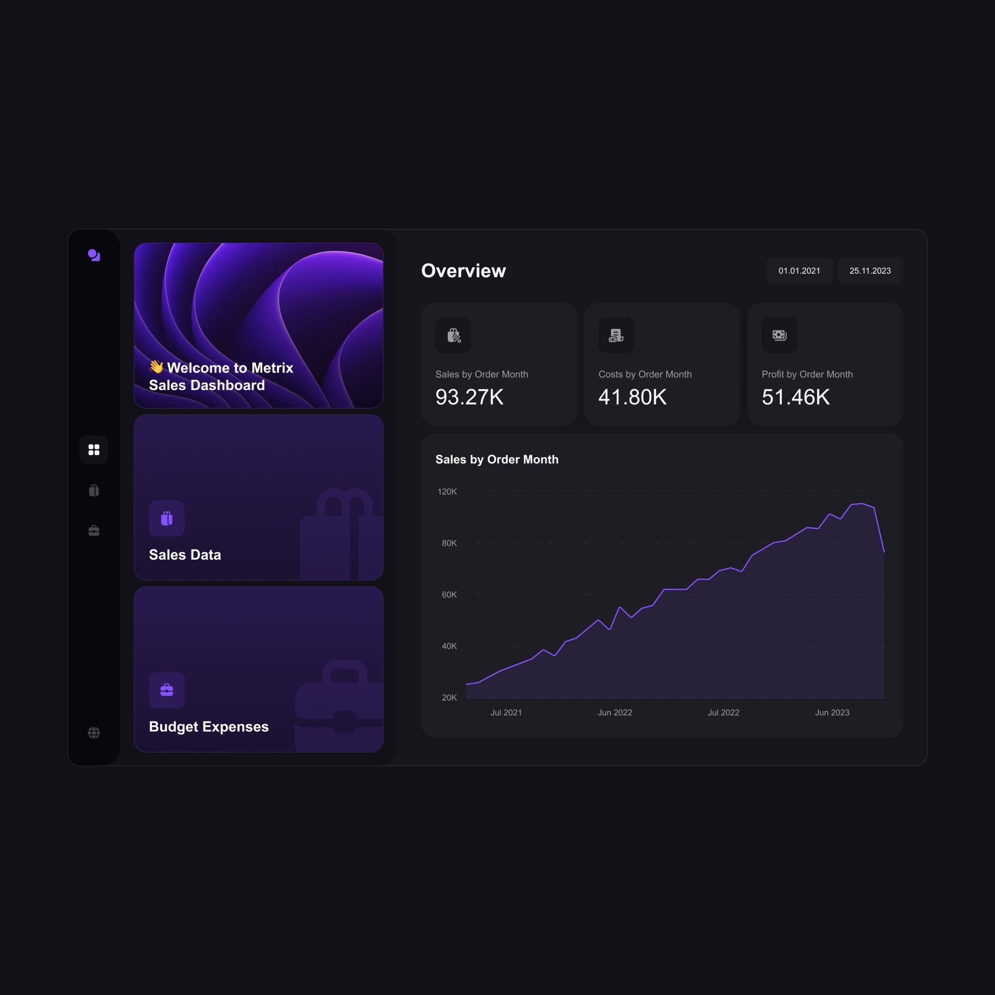 Business Powerbi Dashboard Report Template, Figma — Metrix - Etsy