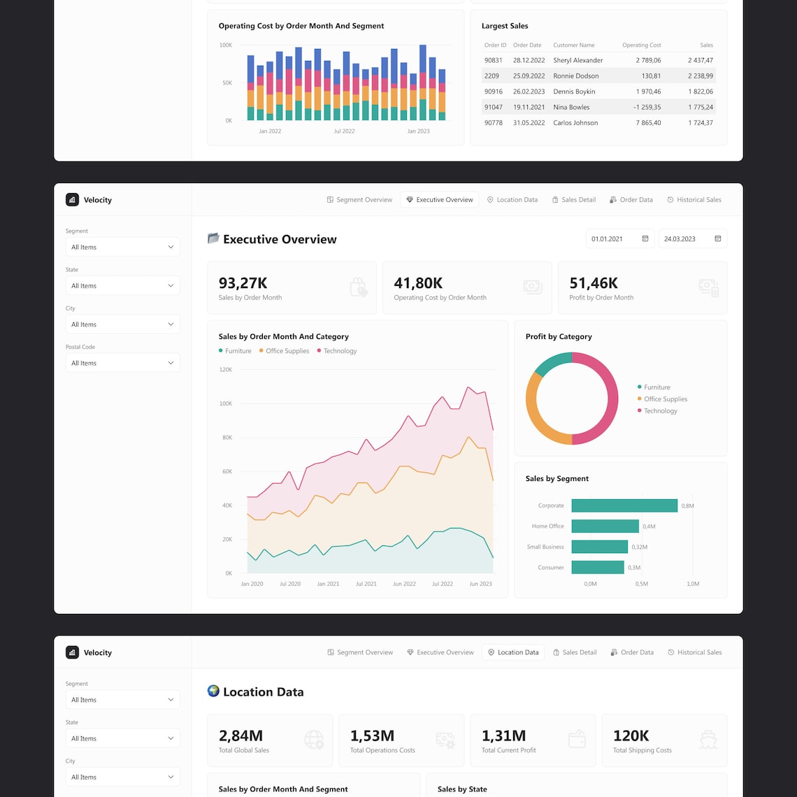 Business Powerbi Dashboard Report Template, Figma — Velocity - Etsy