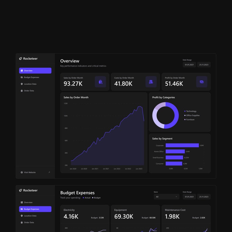 Business Powerbi Dashboard Report Template, Figma — Rocketeer - Etsy