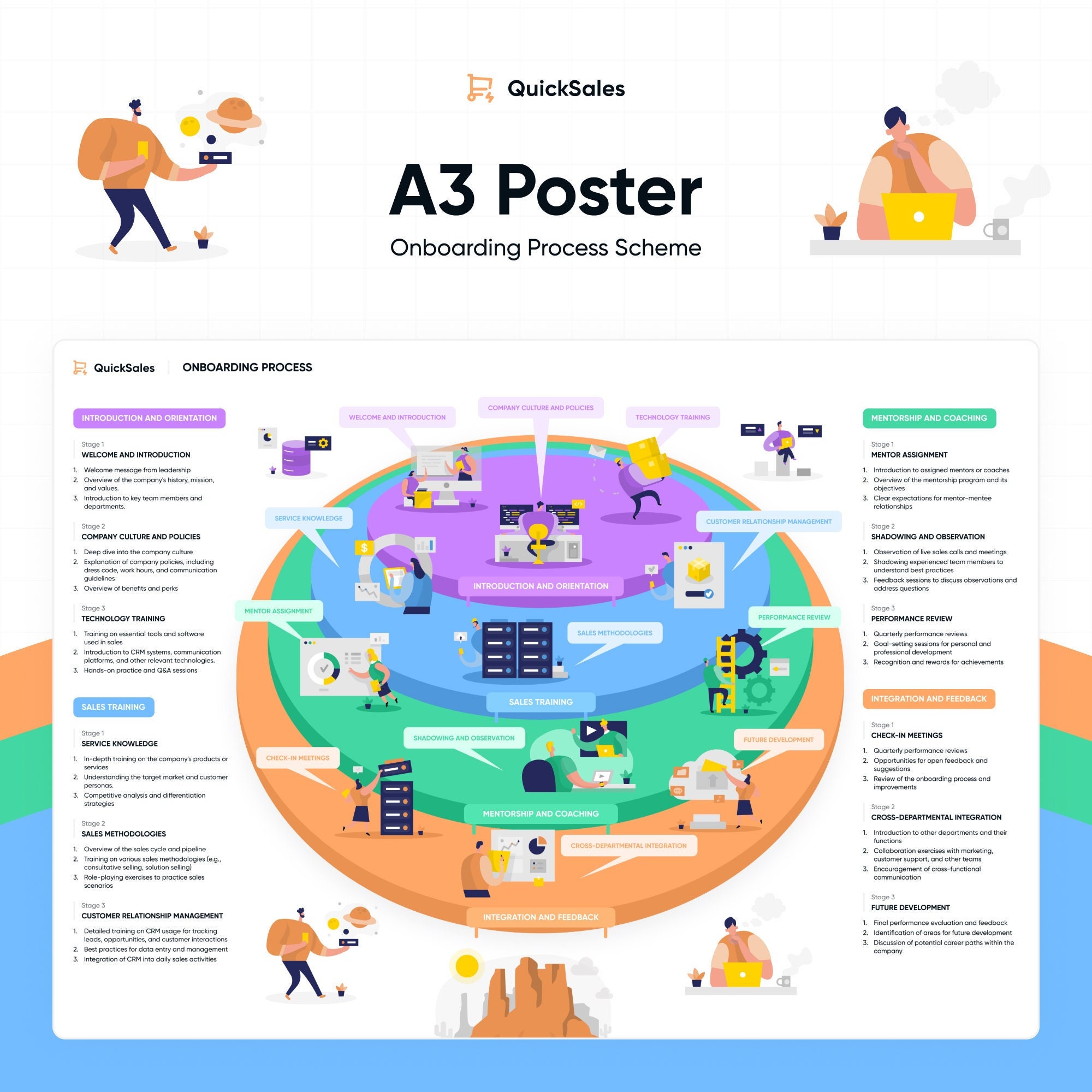Business A3 Scheme Poster in Figma, Sketch & Adobe XD - Etsy