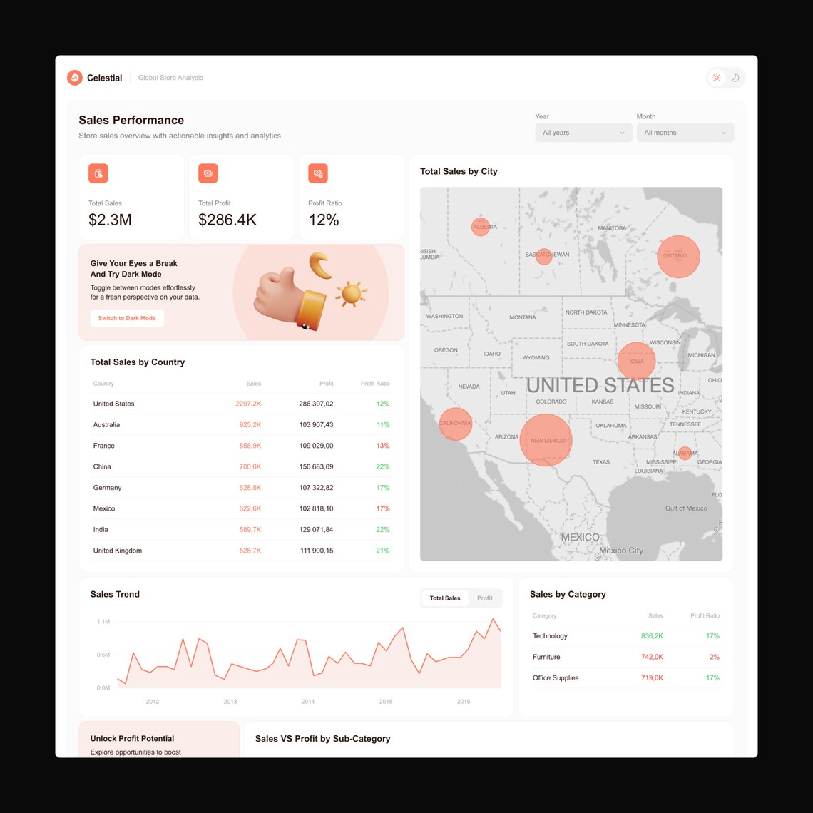 Business Powerbi Dashboard Report Template, Figma — Celestial - Etsy