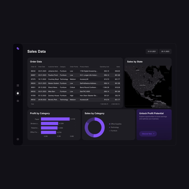 Business Powerbi Dashboard Report Template, Figma — Metrix - Etsy