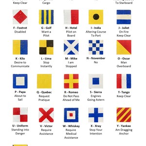 Custom Nautical Flag Signs and Plaques - Etsy