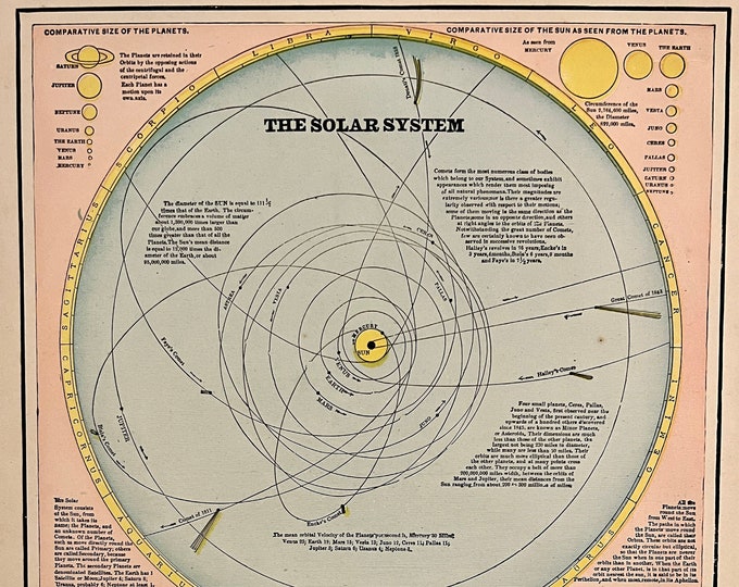 Antique Solar System Lithograph - Original 1895 Colored Scientific ...