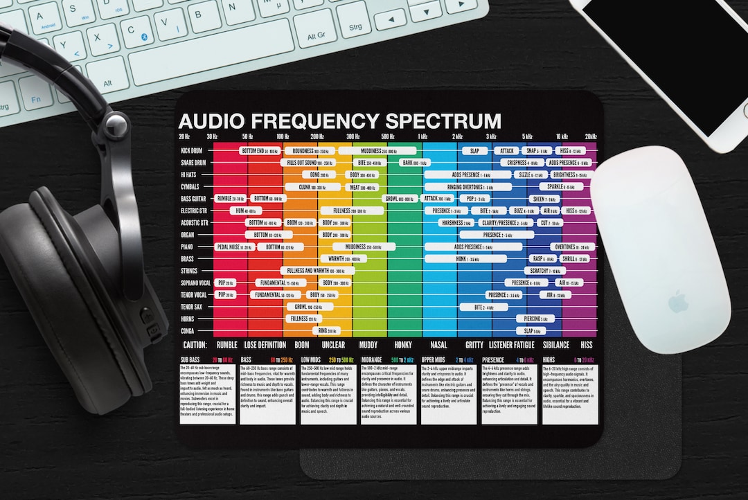 Audio Frequency Spectrum Cheatsheet Mousepad for Sound Engineer Gift ...