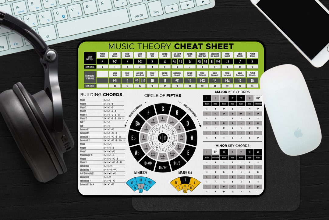 Music Theory Chart Cheatsheet Mousepad, Piano Cheat Sheet, Music Theory ...