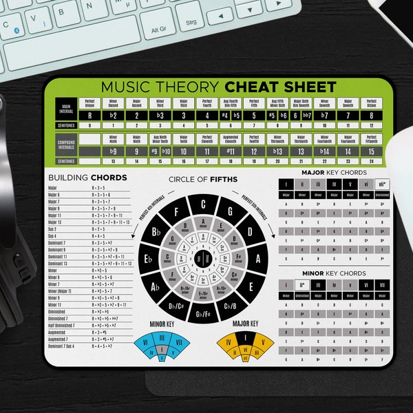 Cheat Sheet Mousepad - Etsy