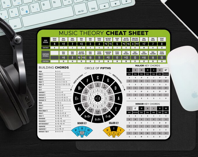 Music Theory Mouse Pad, Cheat Sheet for Musicians, Piano Guitar Chord ...