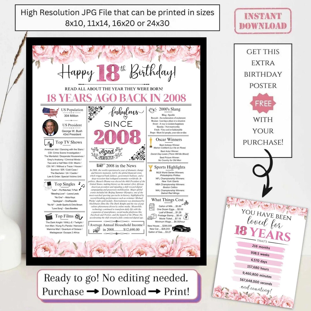 18th Birthday Newspaper Poster, Back in 2008 Facts for 18 Years Adult ...