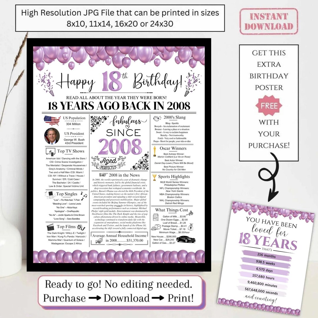 18th Birthday Newspaper Poster, Back in 2008 Facts for 18 Years Adult ...
