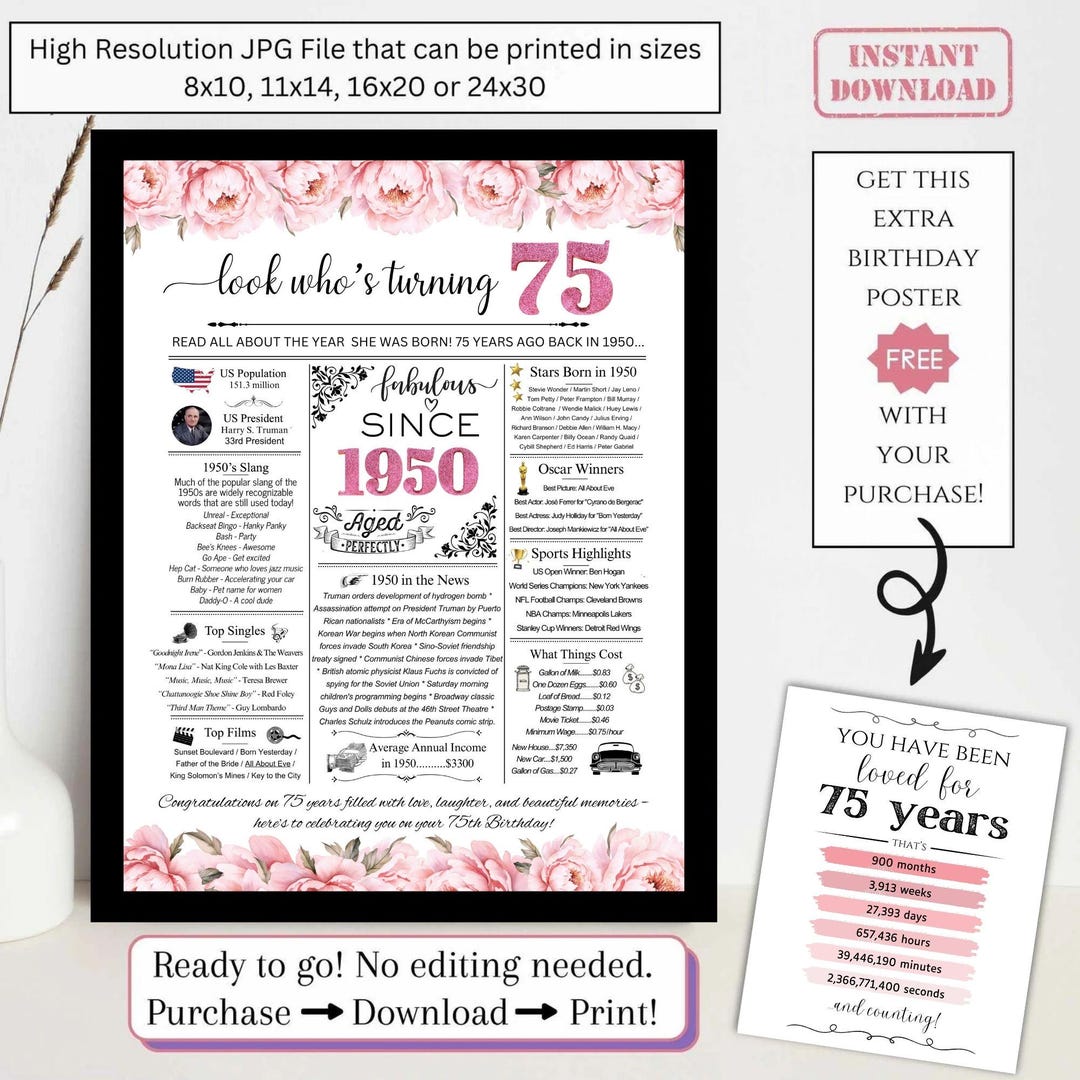 75th Birthday Newspaper Poster, Back in 1950 Facts for 75 Years Adult ...