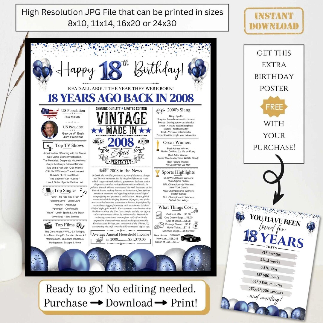18th Birthday Newspaper Poster, Back in 2008 Facts for 18 Years Adult ...
