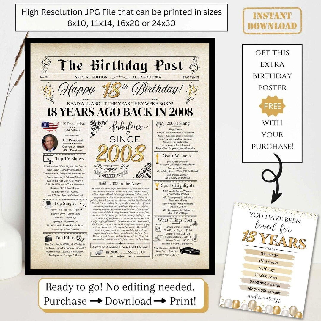 18th Birthday Newspaper Poster, Back in 2008 Facts for 18 Years ...