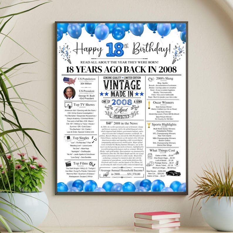 18th Birthday Newspaper Poster, Back in 2008 Facts for 18 Years Adult ...