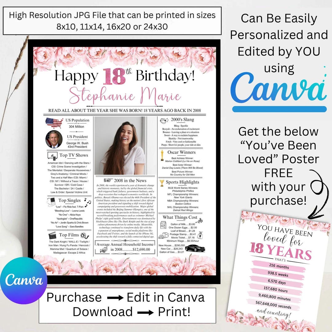 Personalized 18th Birthday Newspaper Poster Template, Back in 2008 ...