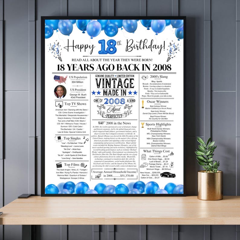 18th Birthday Newspaper Poster, Back in 2008 Facts for 18 Years Adult ...