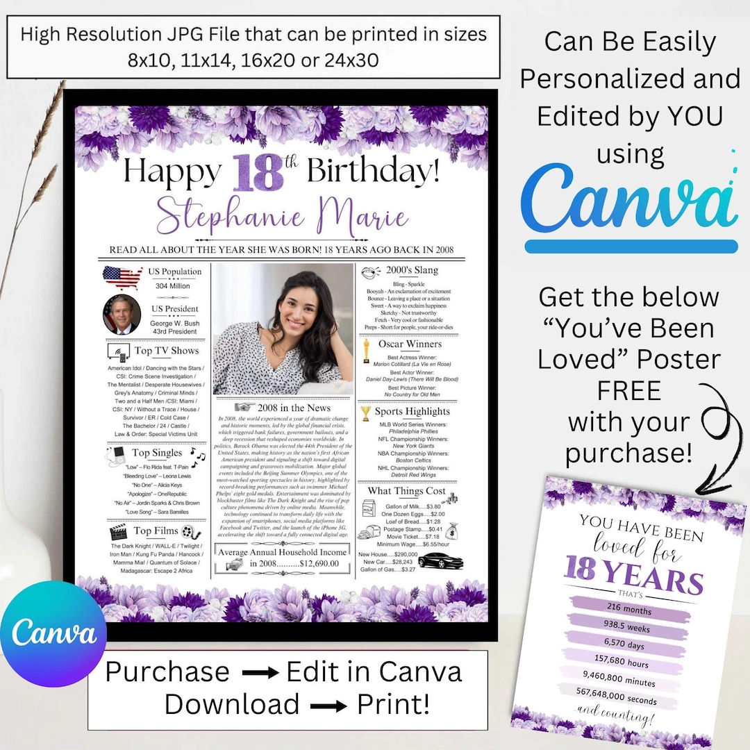 Personalized 18th Birthday Newspaper Poster Template, Back in 2008 ...