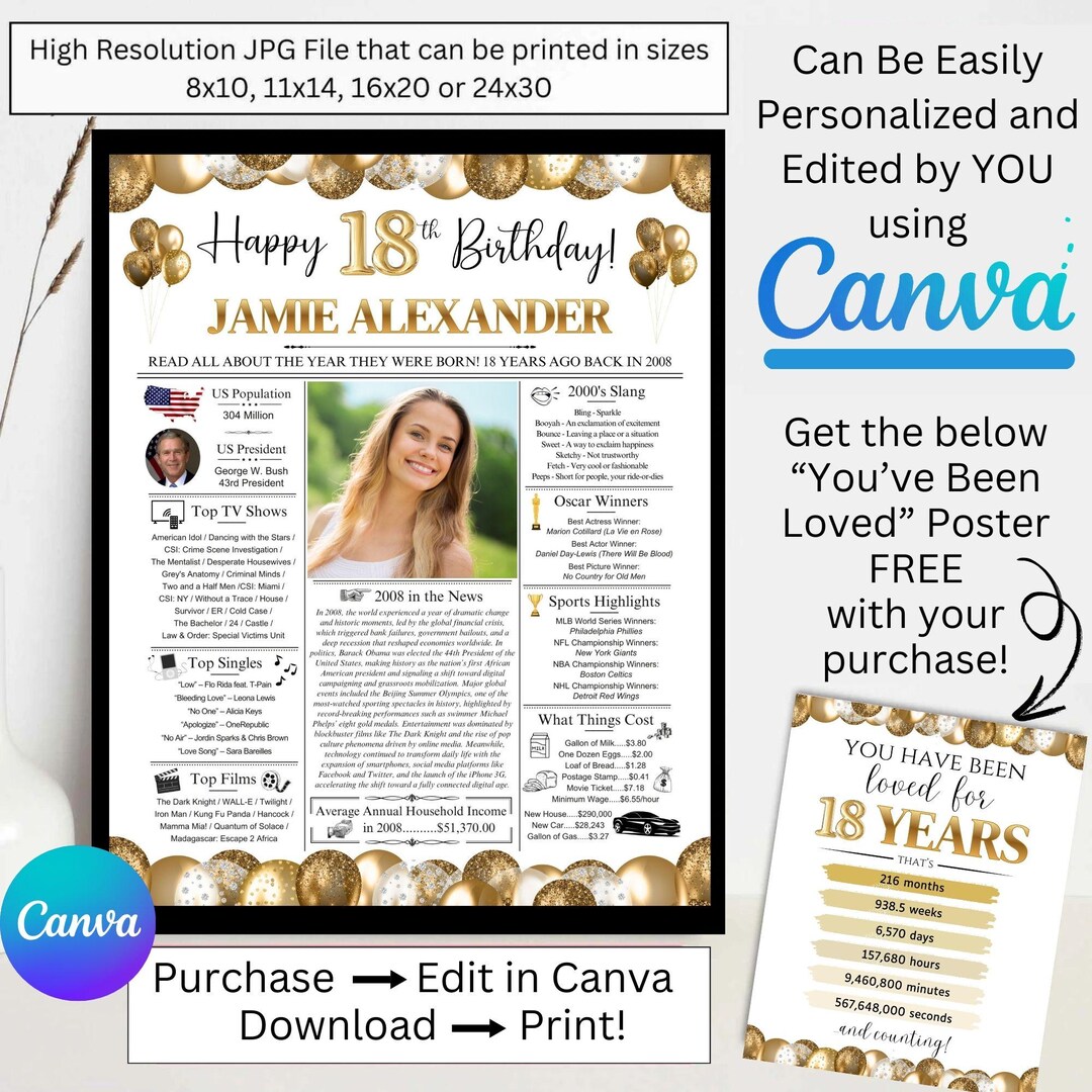 Personalized 18th Birthday Newspaper Poster Template, Back in 2008 ...