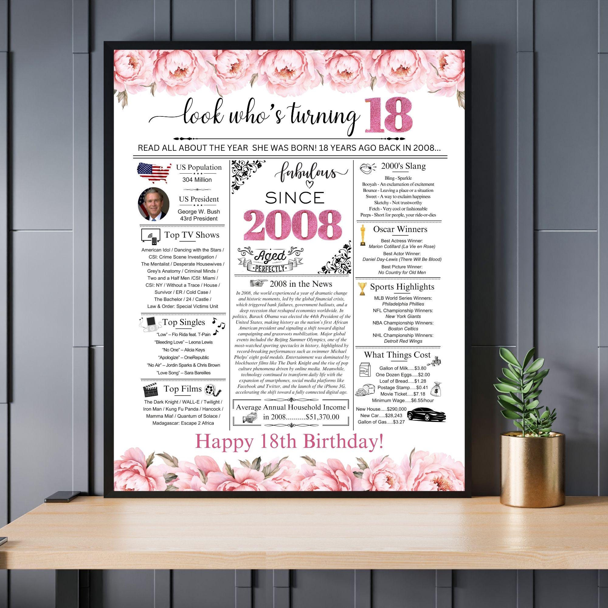 18th Birthday Newspaper Poster, Back in 2008 Facts for 18 Years Adult ...