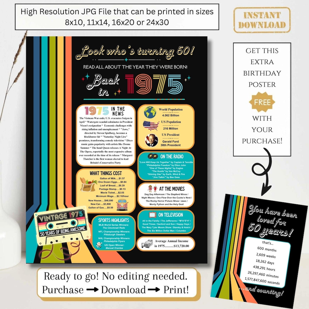 Retro 50th Birthday Newspaper Poster, 1975 Facts 50 Years Adult ...