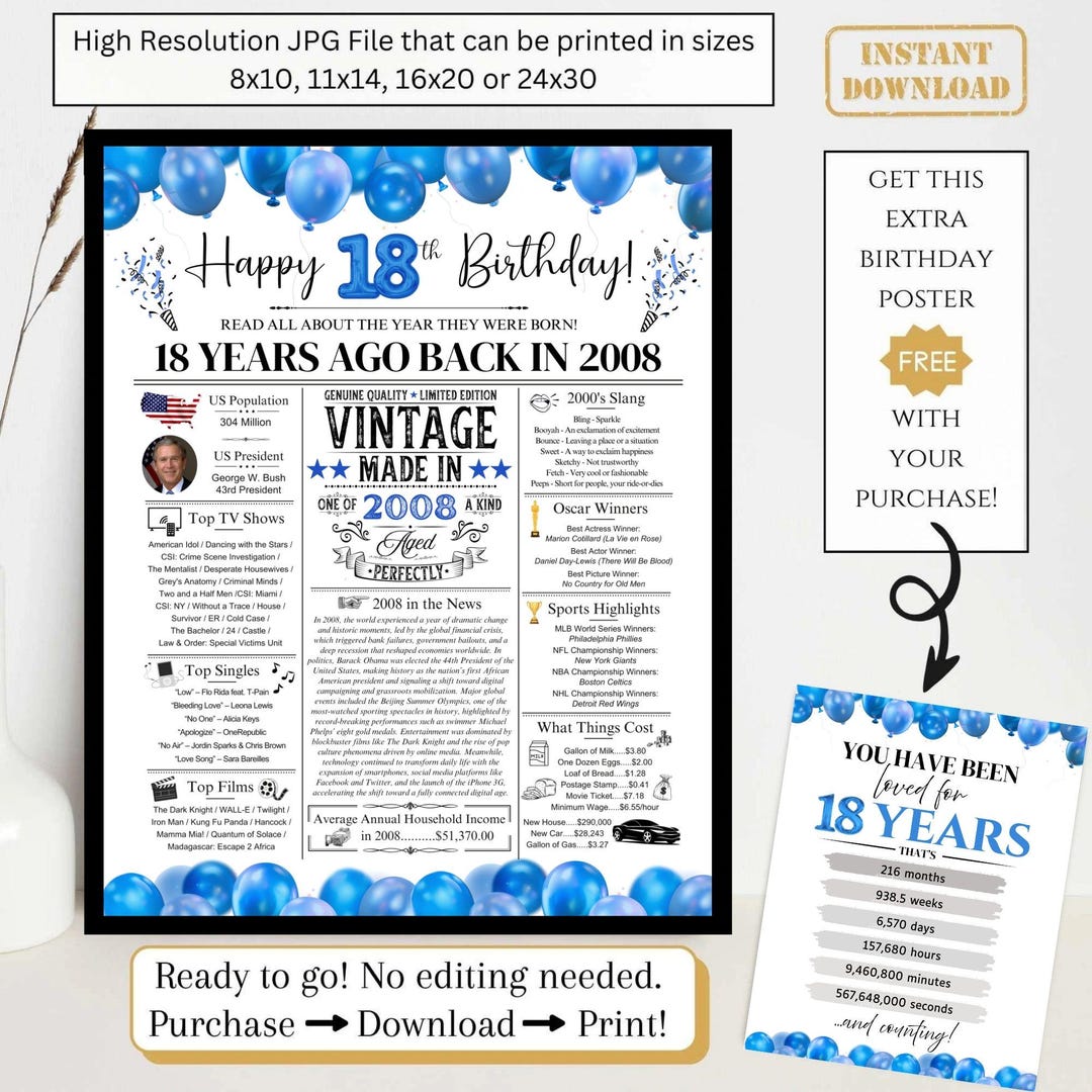 18th Birthday Newspaper Poster, Back in 2008 Facts for 18 Years Adult ...