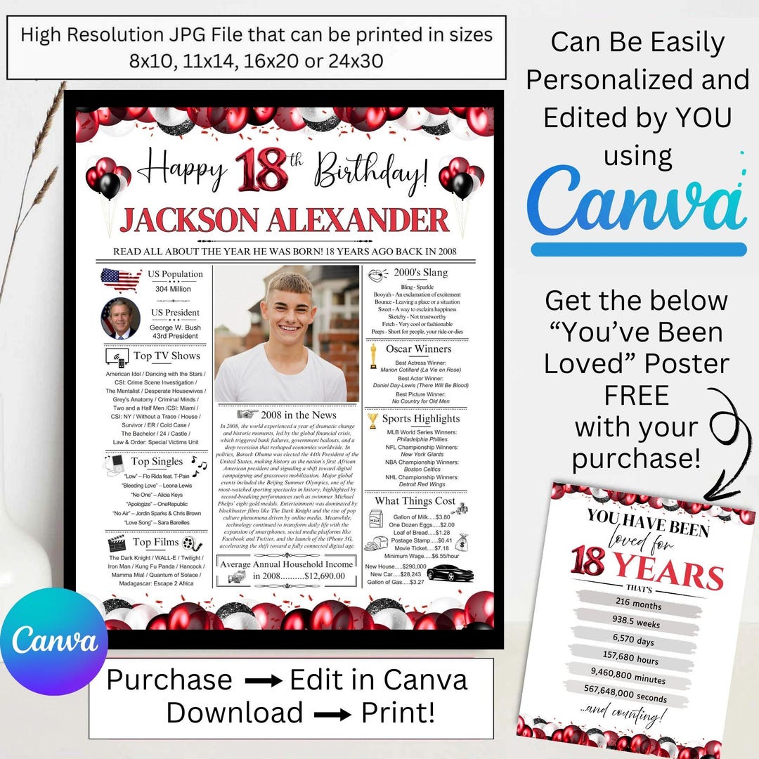 Personalized 18th Birthday Newspaper Poster Template, Back in 2008 ...