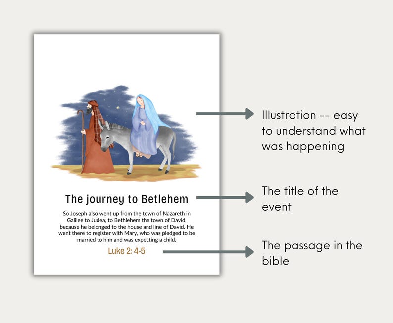 Printable Nativity Story Card Sequence for Kid, Advent Christmas Story ...