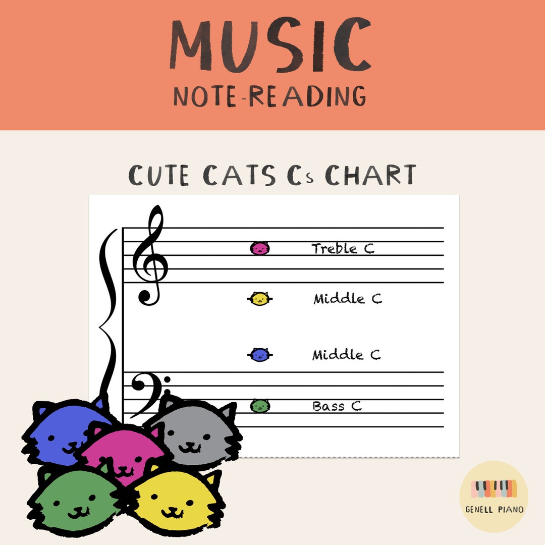 Cute Cats Cs Chart - Piano Teachers - Learning Music - Printable ...