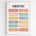 Educational Wall Art Printable Months of the Year Poster | Etsy