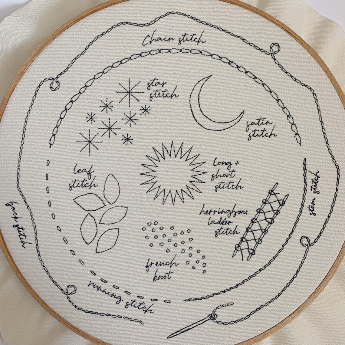 Thread Honey Embroidery Stitch Sampler Beginner Hand Embroidery Pattern ...