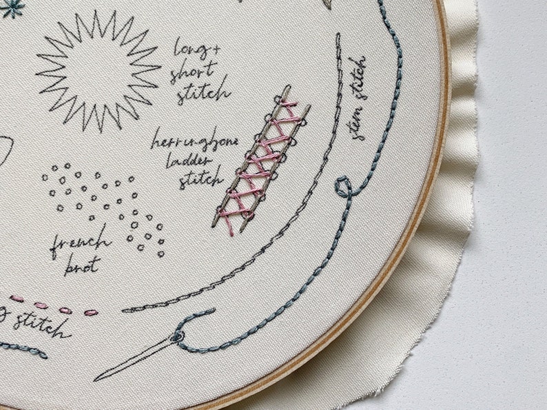 Thread Honey Embroidery Stitch Sampler Beginner Hand Embroidery Pattern ...
