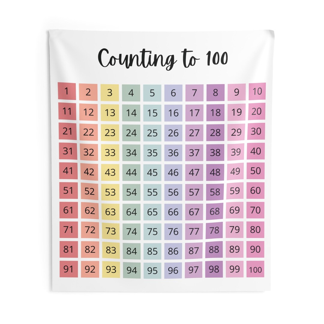 Readers Counting Early Years Learning Indoor Wall Tapestry, Elementary ...