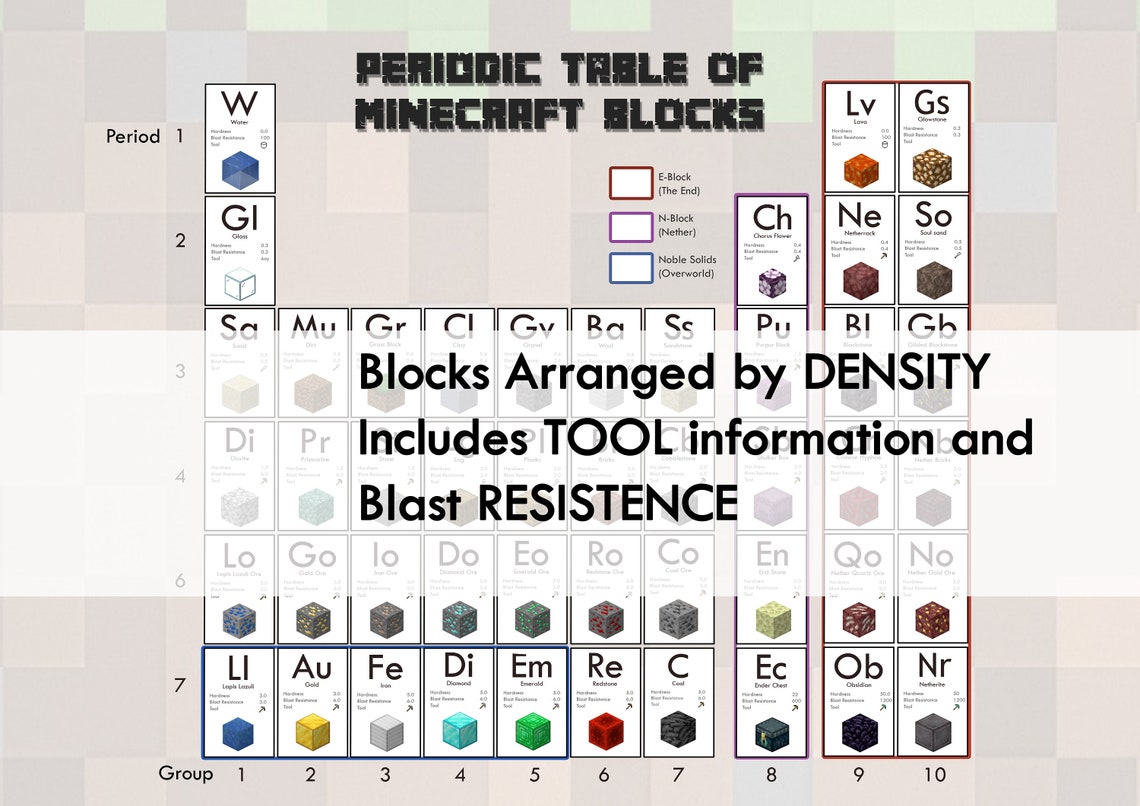 Minecraft poster of elements - questsource