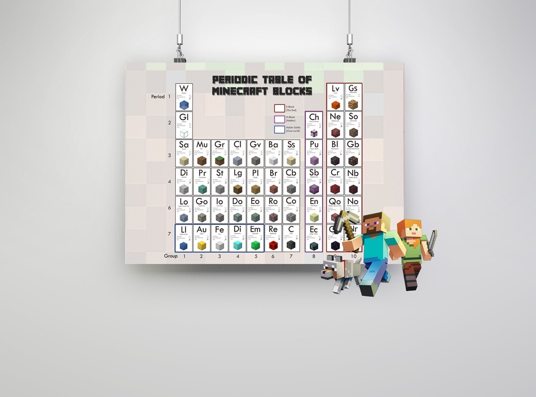 Affiche Minecraft Tableau périodique décor de joueur garçons filles ...