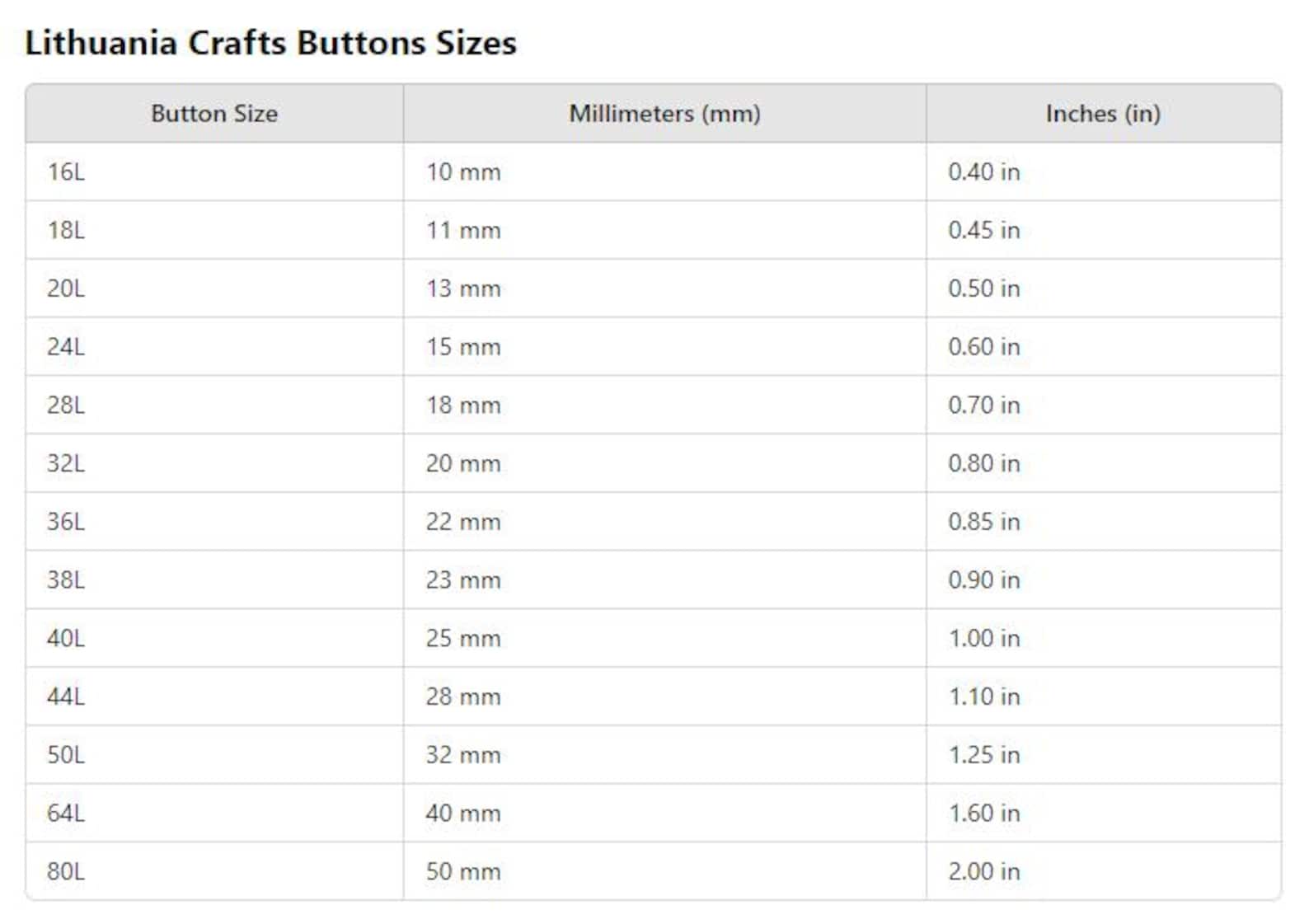 Buttons / Sizes: 11mm 13mm 15mm 18mm 20mm 22mm 25mm 28mm 40mm 50mm ...