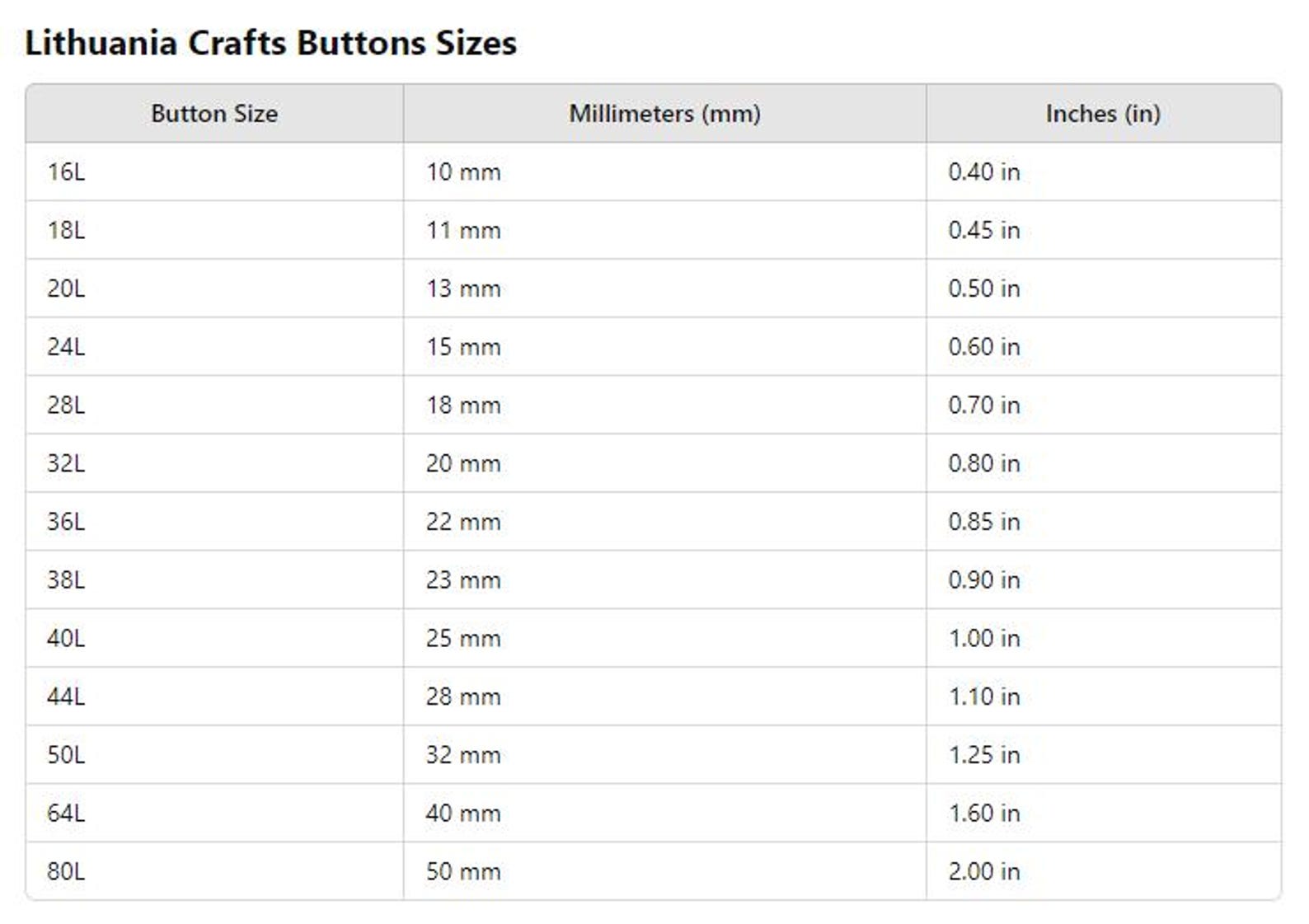 Genuine Horn Buttons in Various Sizes, Yellow and White Fancy Buttons ...